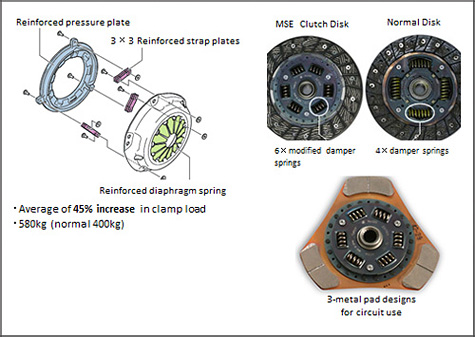 MSE Sport Clutch for Swift Sport ZC32S